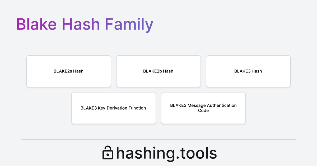 Blake Hash Family | hashing.tools