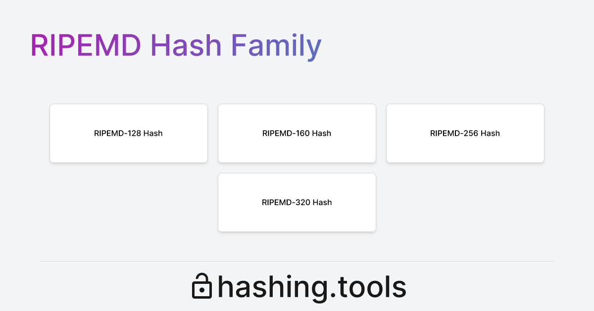Ripemd Cryprography Assignment
